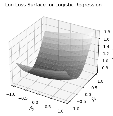 6.7. Logistic Regression with Newton’s Method via Jax (Assignment) — Numerical Methods for ...